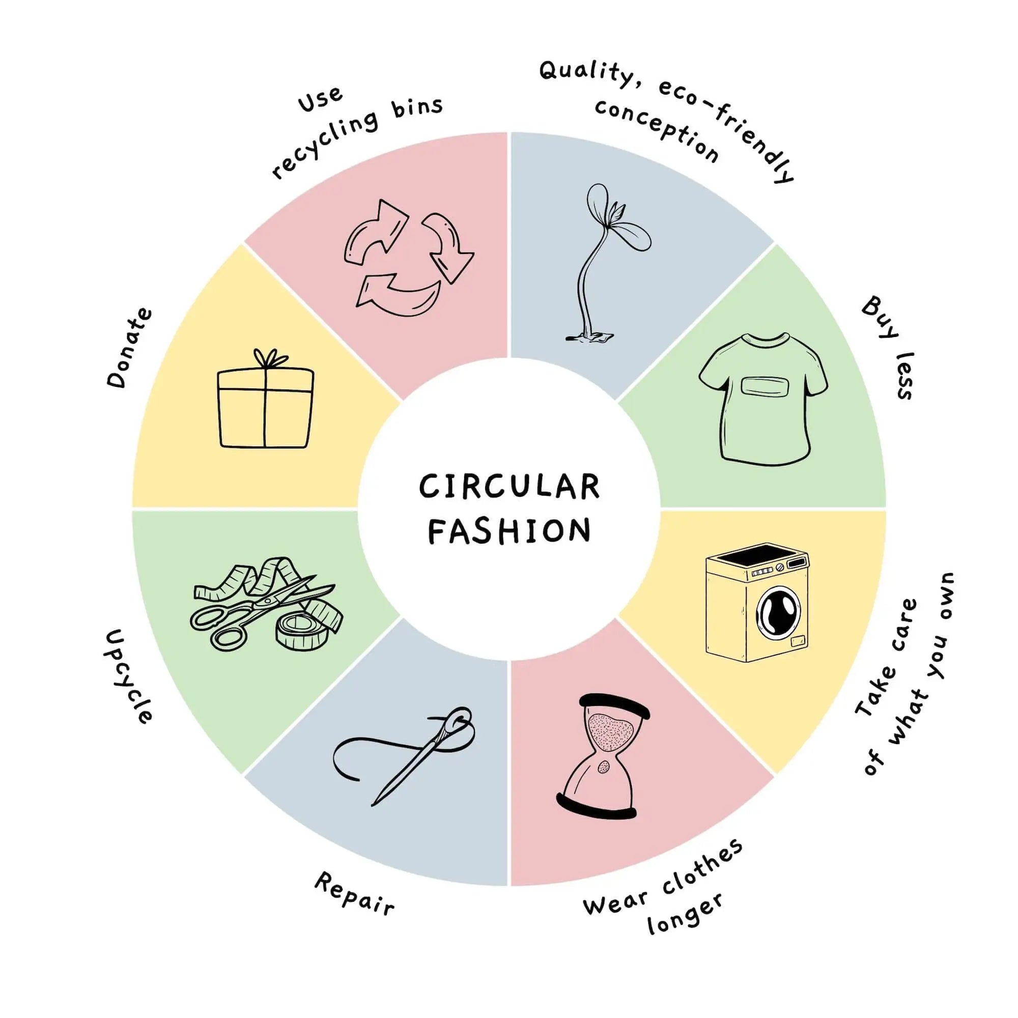Circular Fashion – Doo Dah Apparel